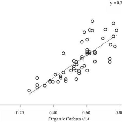 S Index As Function Of Saturated Hydraulic Conductivity Download Scientific Diagram