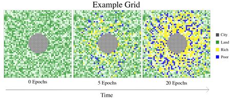 Example Of One Model Execution Download Scientific Diagram
