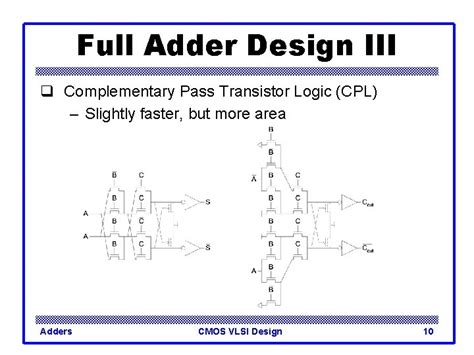 Introduction To CMOS VLSI Design Adders 1 Outline