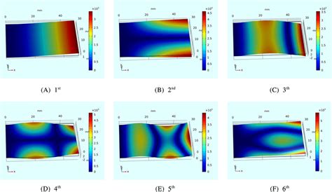 Modal Analysis Of Piezoelectric Film Download Scientific Diagram