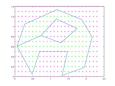 Function Reference Inpolygon