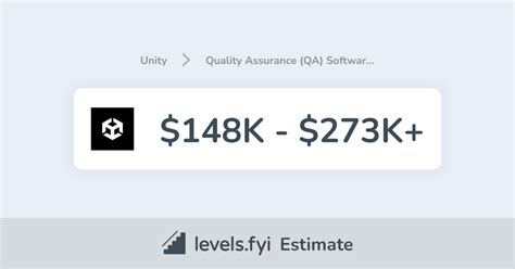 Unity Quality Assurance Qa Software Engineer Salary In Greater Seattle Area 148k 273k