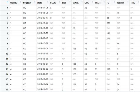 Creating A Subset Based On ID Numbers General Posit Community