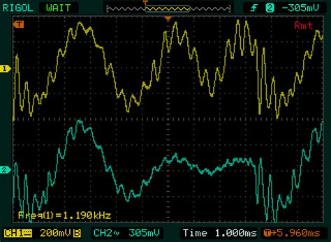 Dsp Speech Processor Experimentation 20122013