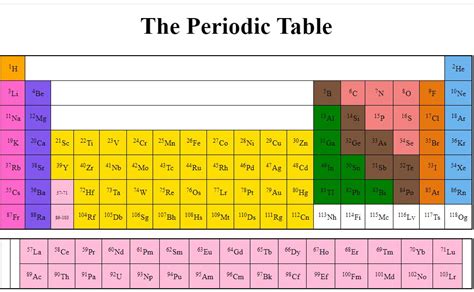 Areej Zaheer On Linkedin Webdevelopment Html Css Learningjourney Coding