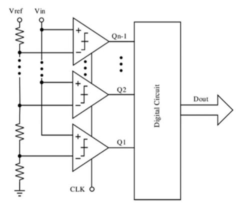 Flash Adc Schematic Diagram Diy 3bit Flash Adc
