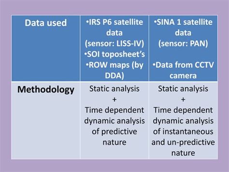 Network Analysis For Shortest Optimum Path Pptx Social Networking Internet