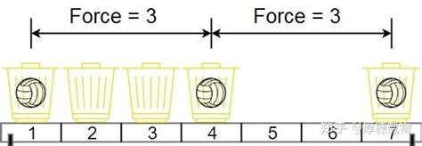 力扣 1552 两球之间的磁力 知乎