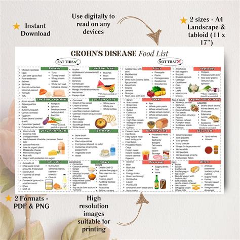 Crohns Diet Foods List Pdf Poster Crohns Disease Printable Diet Chart