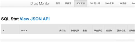 Springboot集成druid 无法监控sql以及filter类名为空springboot Druid Oracle 监控 Filter空 Csdn博客