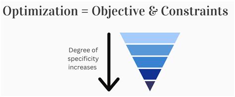 Fundamentals Of Effective Prompt Engineering Kdnuggets