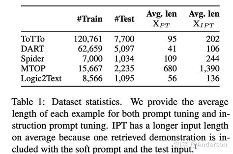 Tuning系列论文笔记 知乎