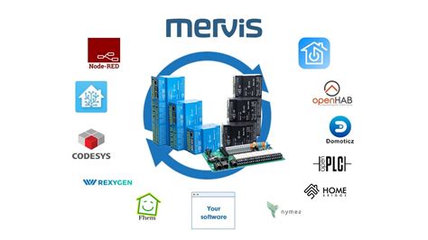 Open Source Software Solution Easy Implementation Many Possibilities For Custom Development