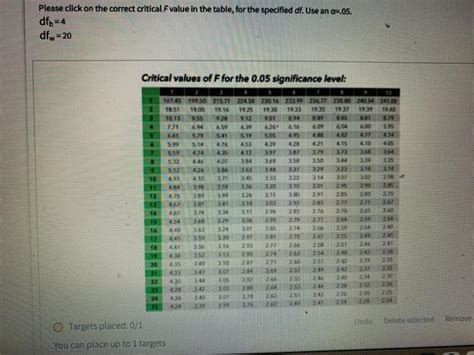 Solved Please Click On The Correct Critical F Value In The Chegg Com