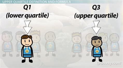Upper Quartile Definition Formula And Examples Lesson