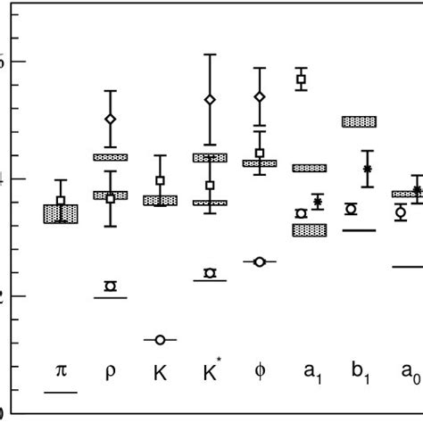 Entries Of The First Eigenvector Of The Generalized Eigenvalue Problem