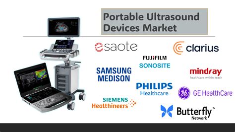 Top Companies Transforming The Portable Ultrasound Devices Market In 2024