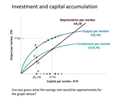 Capital Accumulation And Income Distribution Pdf