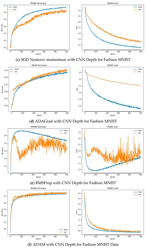Applied Sciences Free Full Text On The Relative Impact Of