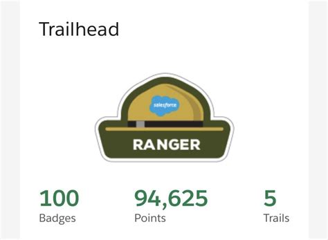 Richa Chopra On Linkedin Trailblazer Trailblazercommunity Trailhead Salesforce