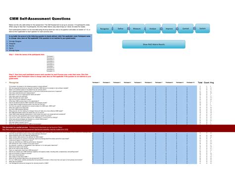 Assessment Dashboard Capability Maturity Model CMM Excel Workbook