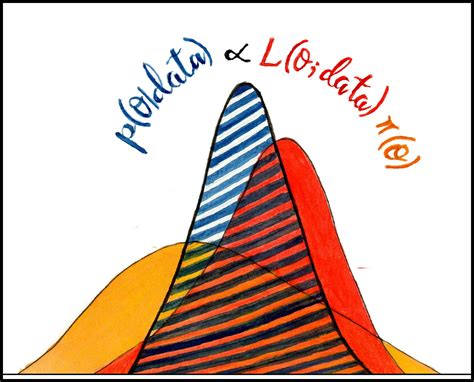 Bayesian Statistics For Dummies Pdf