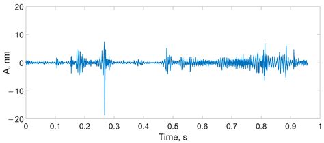 Low Coherence Homodyne Interferometer For Sub Megahertz Fiber Optic Sensor Readout