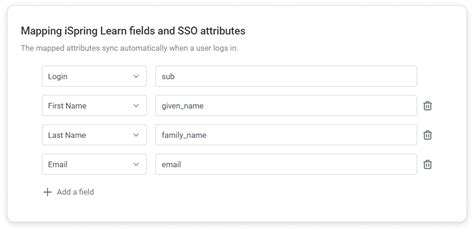 SAML 2 0 Authorization
