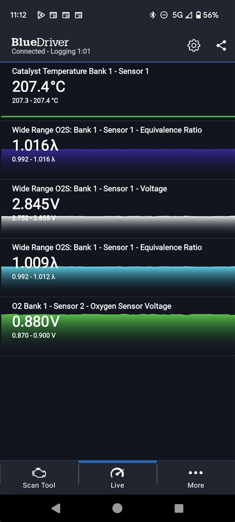 P0420 Code Chasing Graph Of O2 Sensor Subaru Outback Forums
