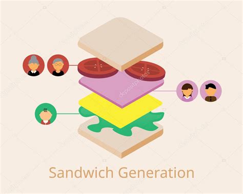 La Generaci N De S Ndwiches Que Es Un Grupo De Adultos De Mediana Edad Que Cuidan Tanto De Sus