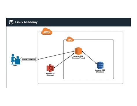 Aws Concepts Power Point Slides Pdf