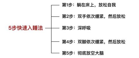 超简单！亲测很有效的5步快速入睡法 知乎
