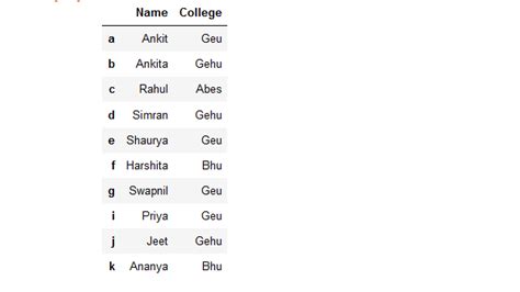 Drop Columns In DataFrame By Label Names Or By Index Positions