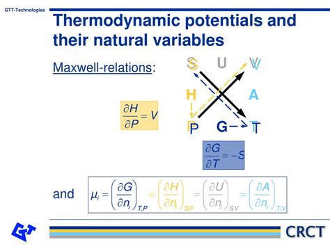 The Theoretical Background Of Ppt Download