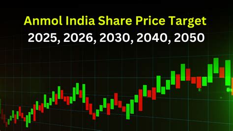 Anmol India Share Price Target 2025 2026 2030 2040 2050