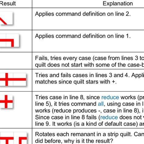 Results Of Running Some Example Commands Download Scientific Diagram
