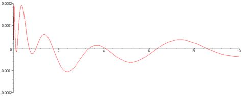 Mappedfouriergridhtml