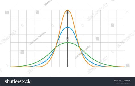 Gauss Distribution Standard Normal Distribution Distribution Stock Vector Royalty Free