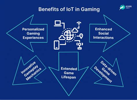 Iot Gaming Transforming Interactive Experiences Kevuru Games