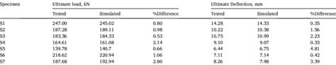 Load Deflection Validation Comparison Download Scientific Diagram