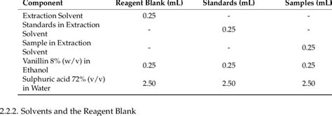 The Vanillin Sulphuric Acid Assay Setup Procedure Download Table