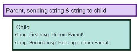 Better Way To Use Cascadingparameters In Blazor