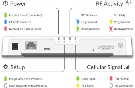 GW4 Gateway Installation Support Center