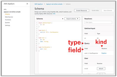 Appsync Serverless Frameworkによるソースコードの構成管理takumon Blog
