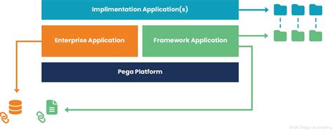 de volgende stap pega s modular enterprise reuse