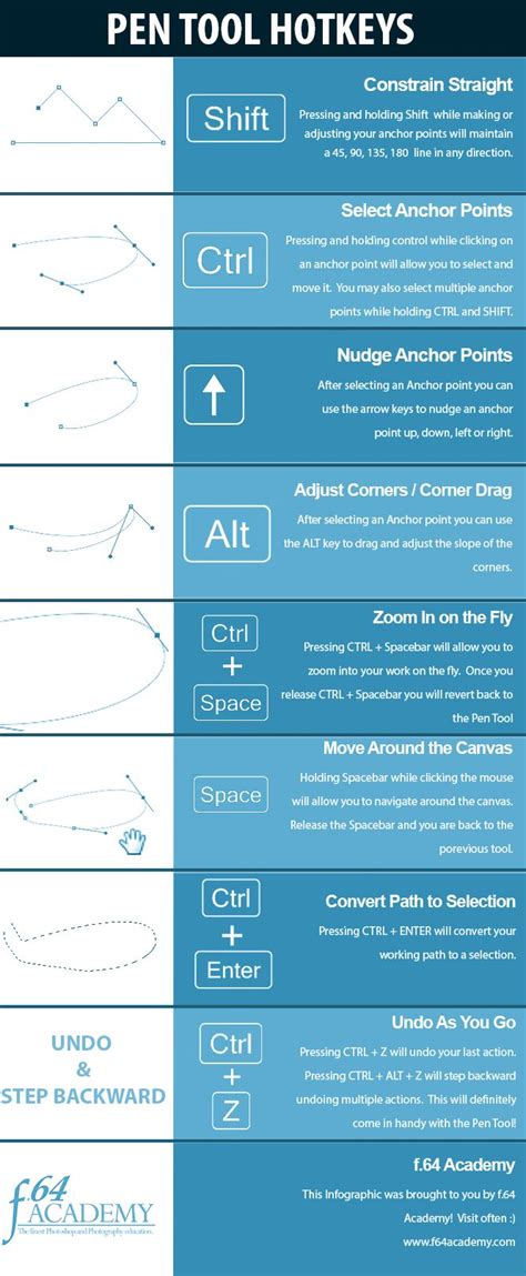 How To Use The Pen Tool In Photoshop