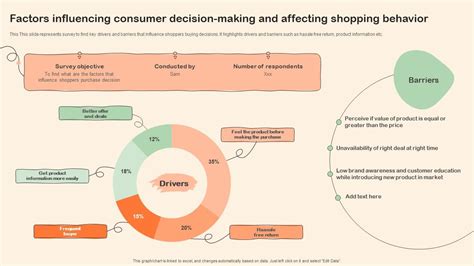 Shopper Marketing Plan To Improve Factors Influencing Consumer Decision Making Ppt Template