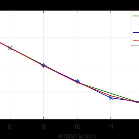 Finite Element Simulation Waveforms Of Electromagnetic Thrust Download Scientific Diagram