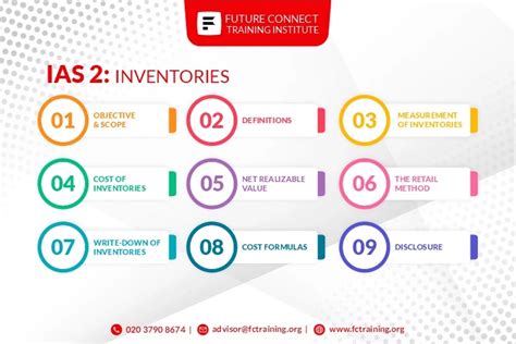 Ias 2 Inventory Management Comprehensive Course