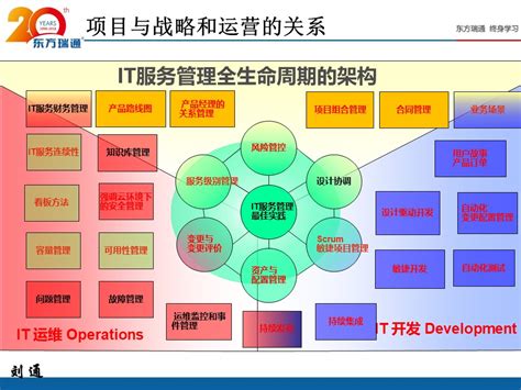 图解pmp®项目管理实战ppt 东方瑞通